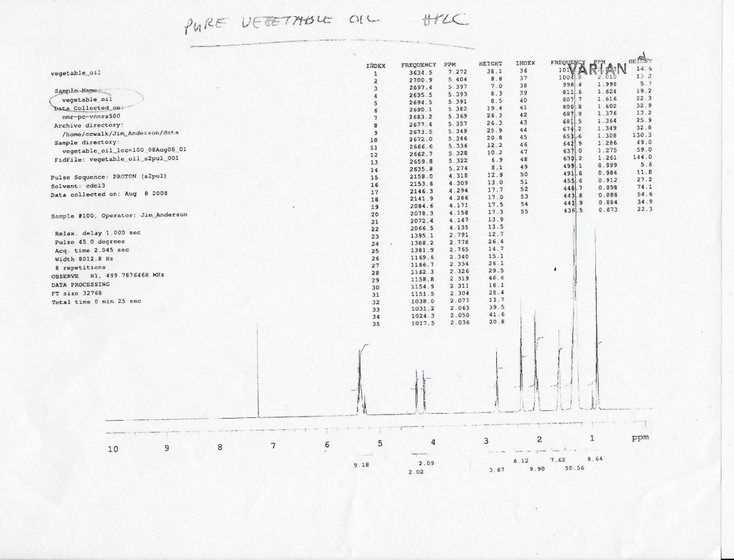Solved 1) The molecular weight of a glycerol molecule | Chegg.com