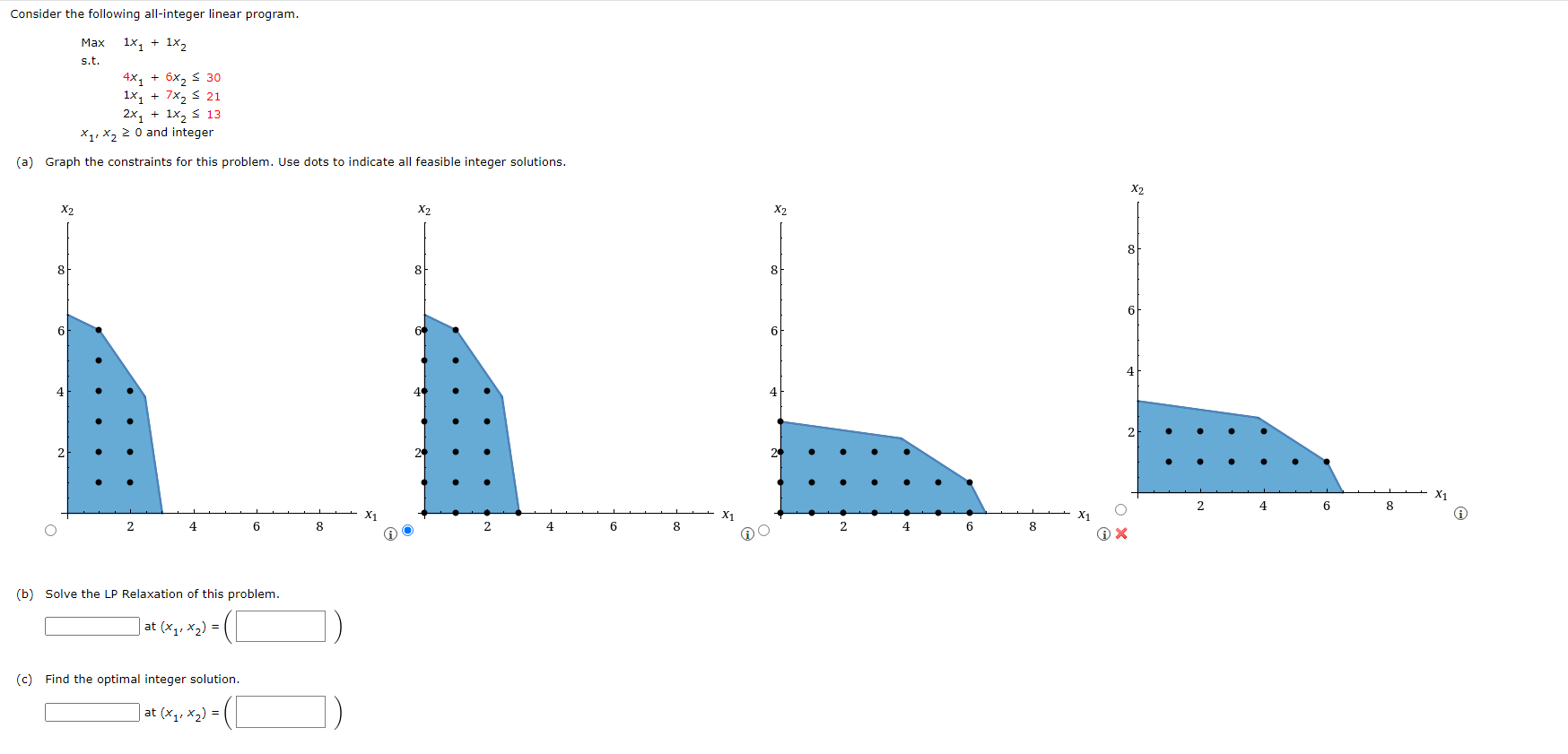 Solved Consider the following all-integer linear program. | Chegg.com