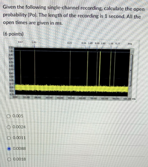 Solved Given the following single-channel recording, | Chegg.com