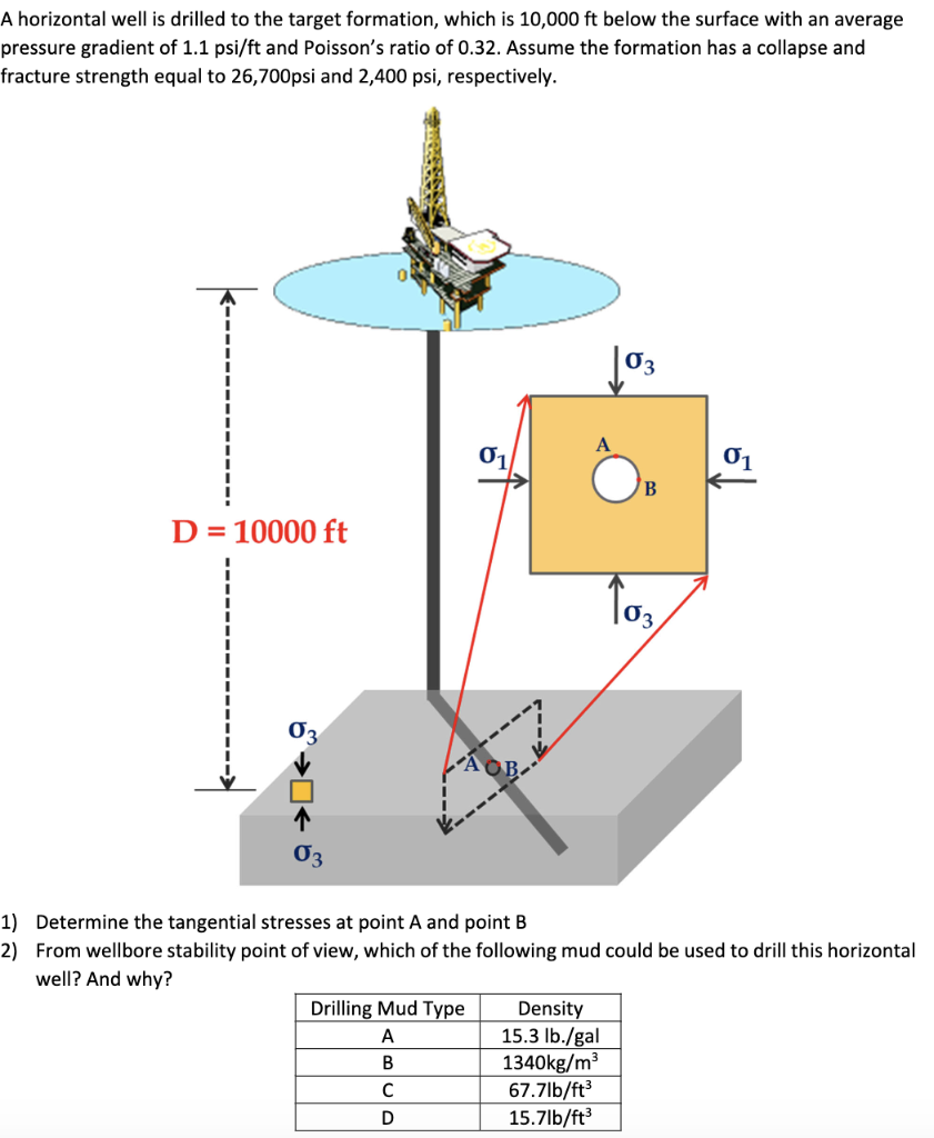 A horizontal well is drilled to the target formation, | Chegg.com
