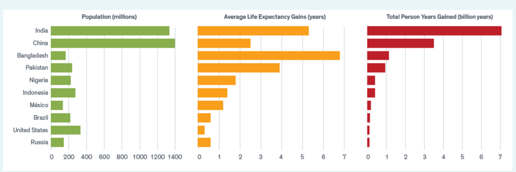 Solved Ensuring air quality is a crucial component in | Chegg.com