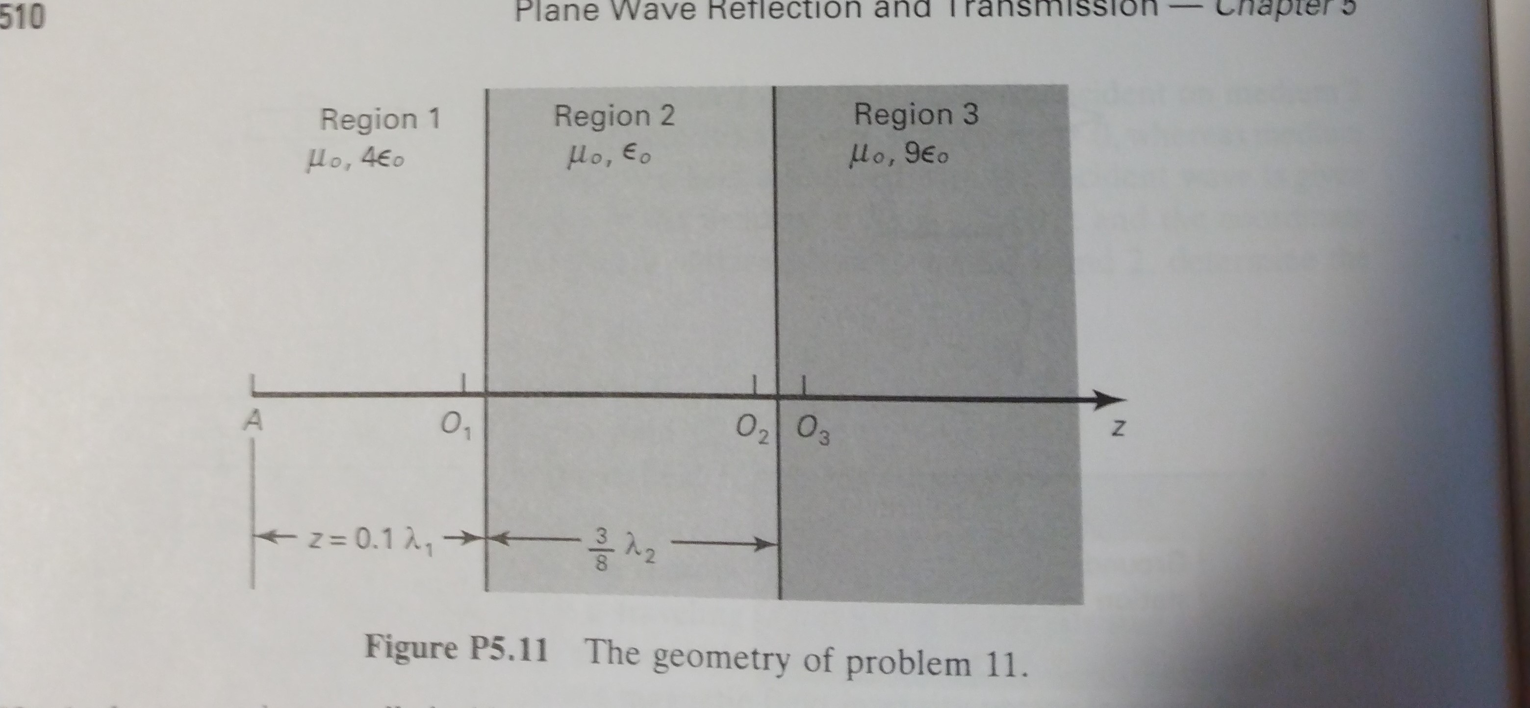 Solved Figure P5.10 The geometry of the fiberglass radome. | Chegg.com Solved Figure P5.10 The geometry of the fiberglass radome. | Chegg.com