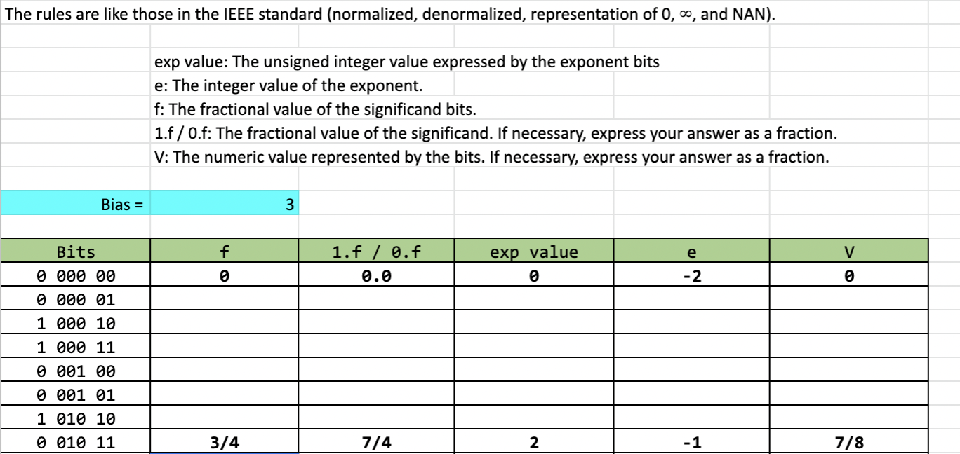 Solved The rules are like those in the IEEE standard | Chegg.com