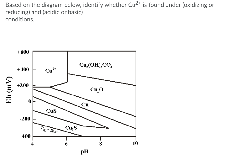 Solved Based on the diagram below, identify whether Cu2+ is | Chegg.com