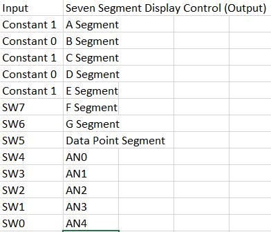 Solved BASYS 3 Board Design a circuit in Verilog that maps | Chegg.com