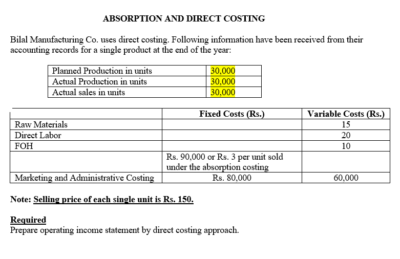 Solved ABSORPTION AND DIRECT COSTING Bilal Manufacturing Co. | Chegg.com