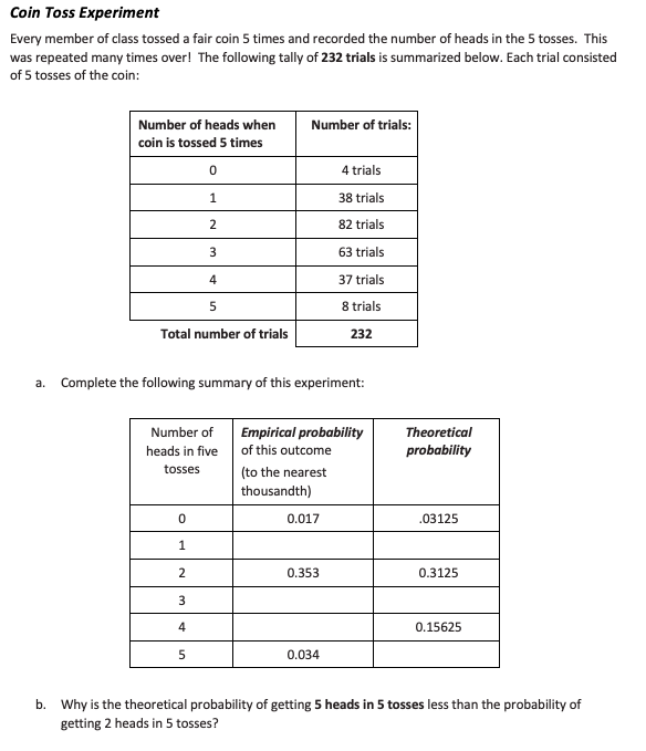 Solved Coin Toss Experiment Every member of class tossed a | Chegg.com
