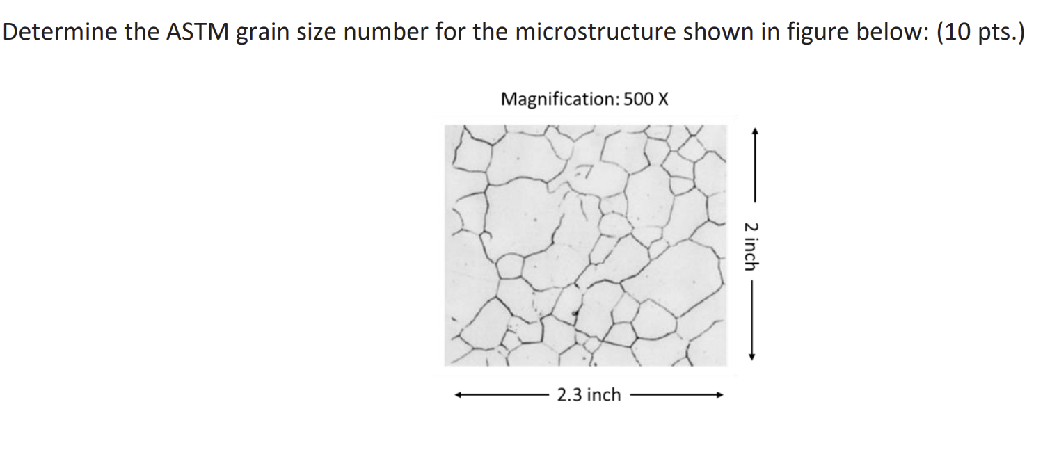 Solved Determine The Astm Grain Size Number For The