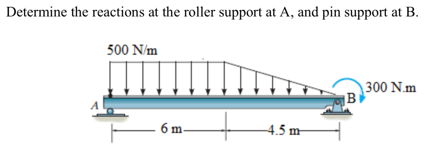 Solved Determine the reactions at the roller support at A, | Chegg.com