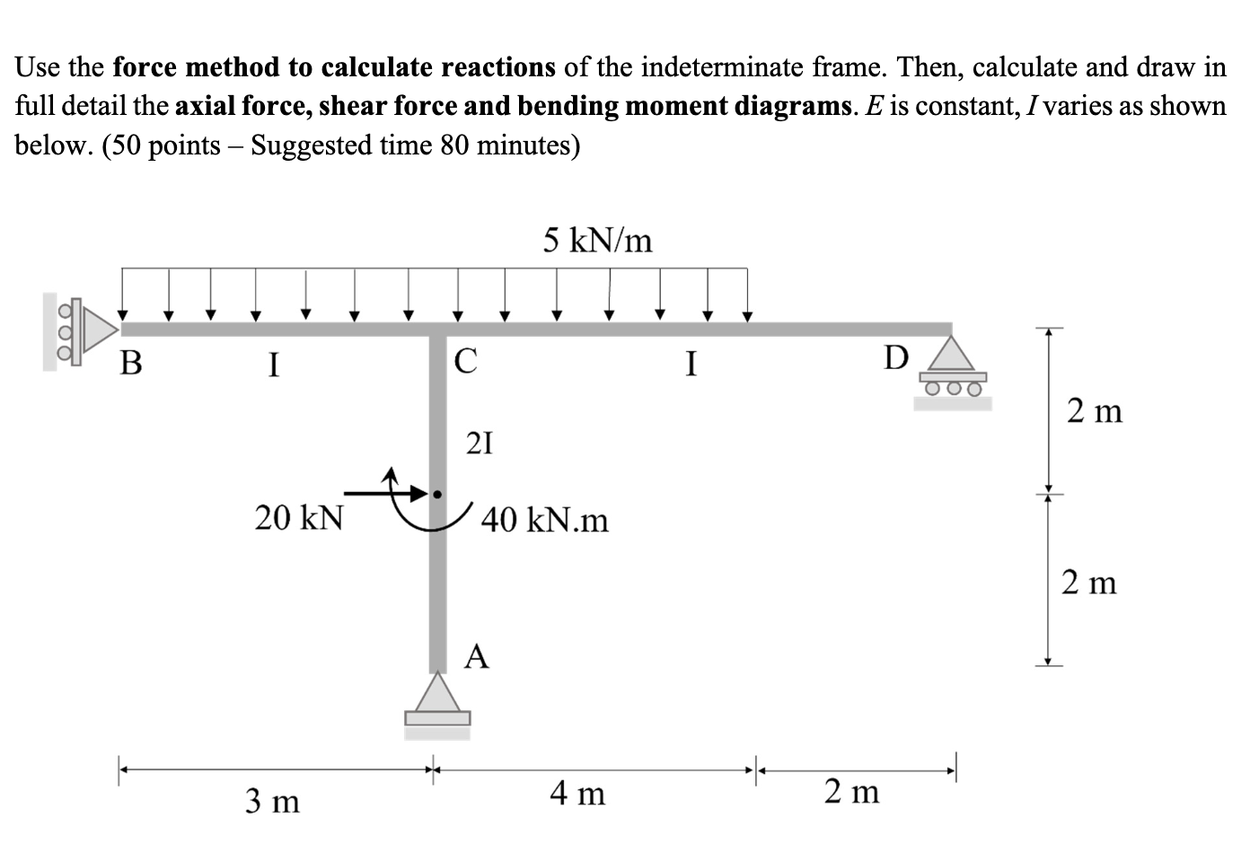 Solved Use the force method to calculate reactions of the | Chegg.com