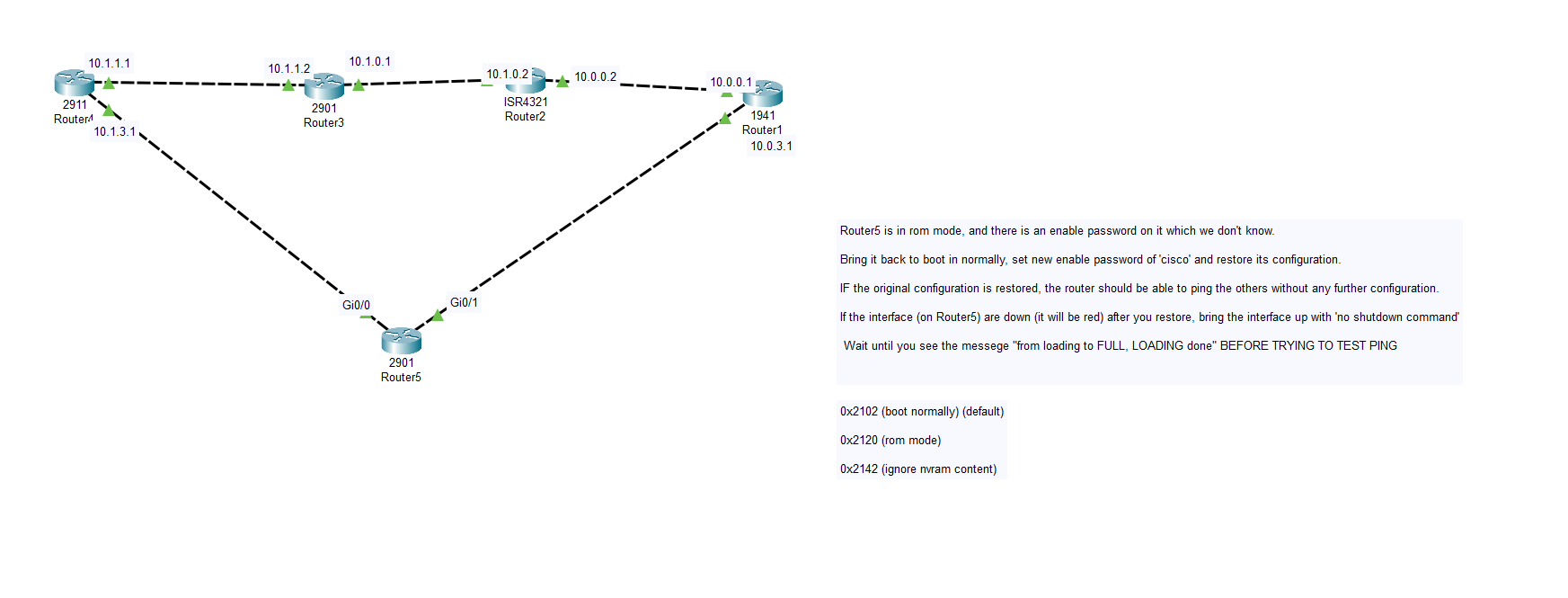Solved Please help with this Router5 is in rom mode, and | Chegg.com
