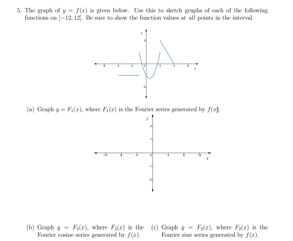 Solved 5. The graph of y=f(x) is given below. Use this to | Chegg.com