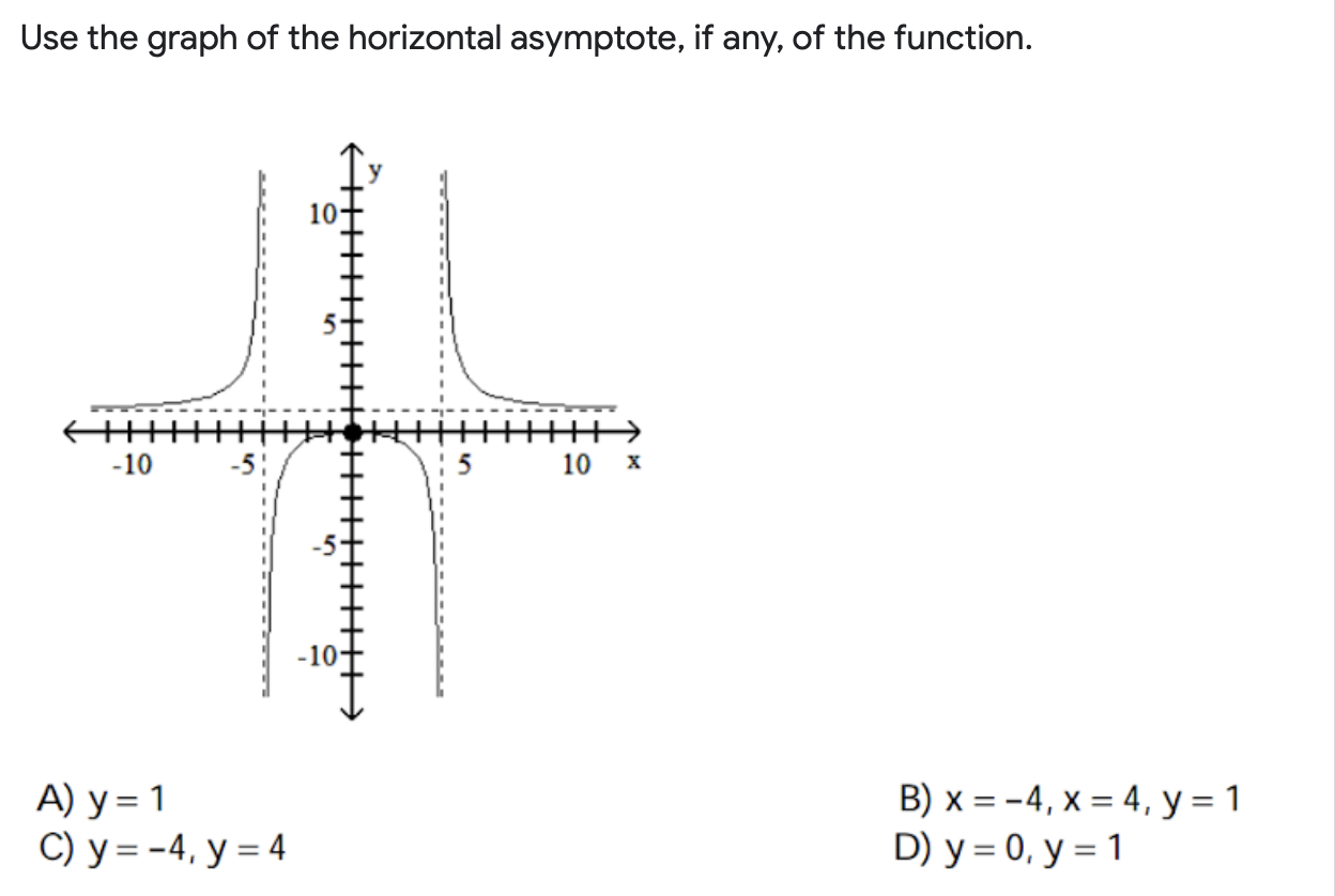 Solved Use the graph of the horizontal asymptote, if any, of | Chegg.com