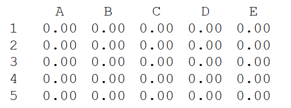 Solved Create a C program that does the following: - Create | Chegg.com