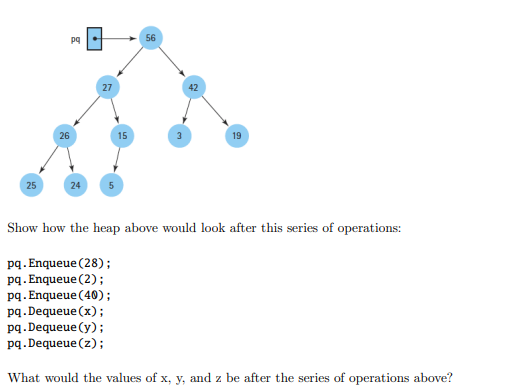 Solved Show how the heap above would look after this series | Chegg.com
