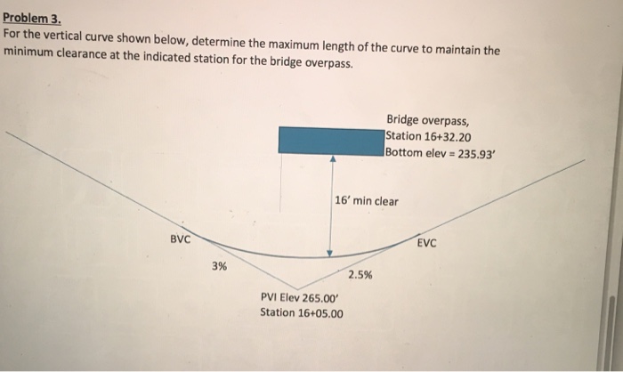 Solved For the vertical curve shown below, determine the | Chegg.com