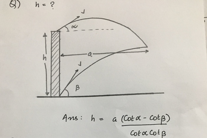h = ? Ans: h = a(cot alpha - cot beta)/cot alpha cot | Chegg.com