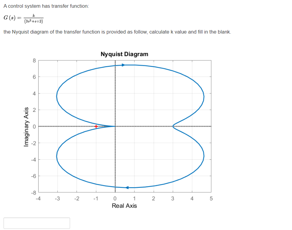 Solved A control system has transfer function: k G(8) = (392 | Chegg.com
