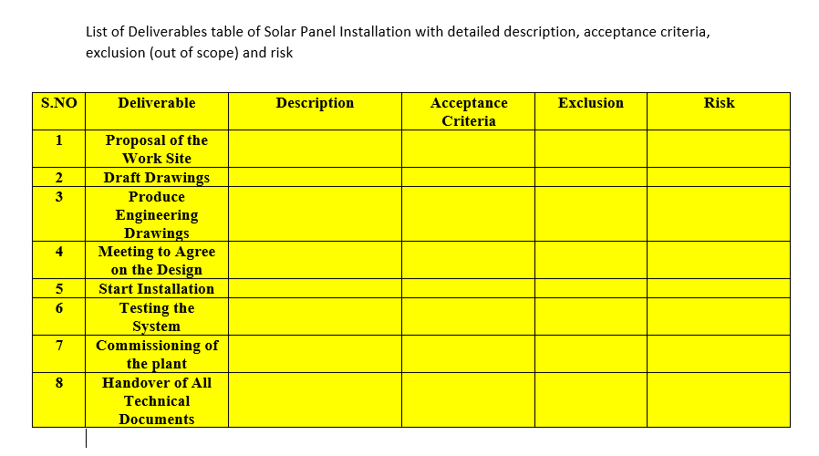 Solved List of Deliverables table of Solar Panel | Chegg.com