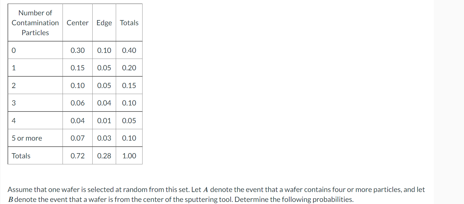 Solved Assume that one wafer is selected at random from this | Chegg.com