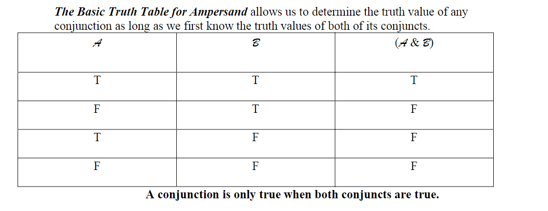 Solved Using the given truth values for the atomic formulas, | Chegg.com