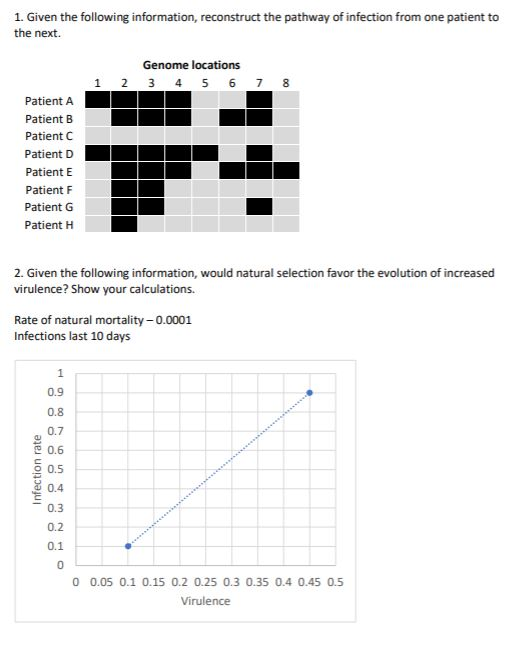 Solved 1. Given the following information, reconstruct the | Chegg.com