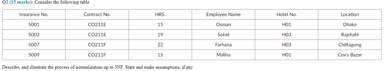 Solved Q2 (15 marks): Consider the following table Insurance | Chegg.com Solved Q2 (15 marks): Consider the following table Insurance | Chegg.com