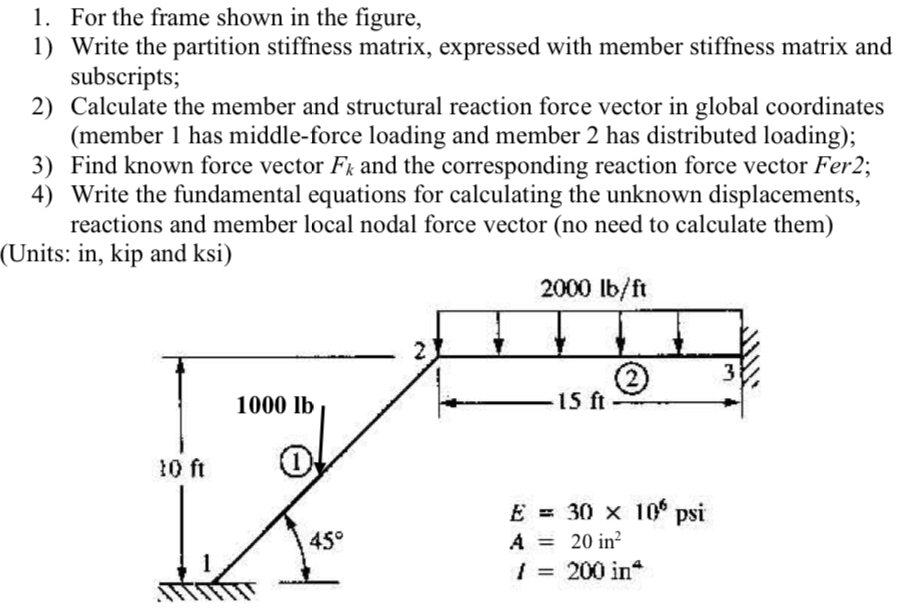 Solved For the frame shown in the figure,Write the partition | Chegg.com
