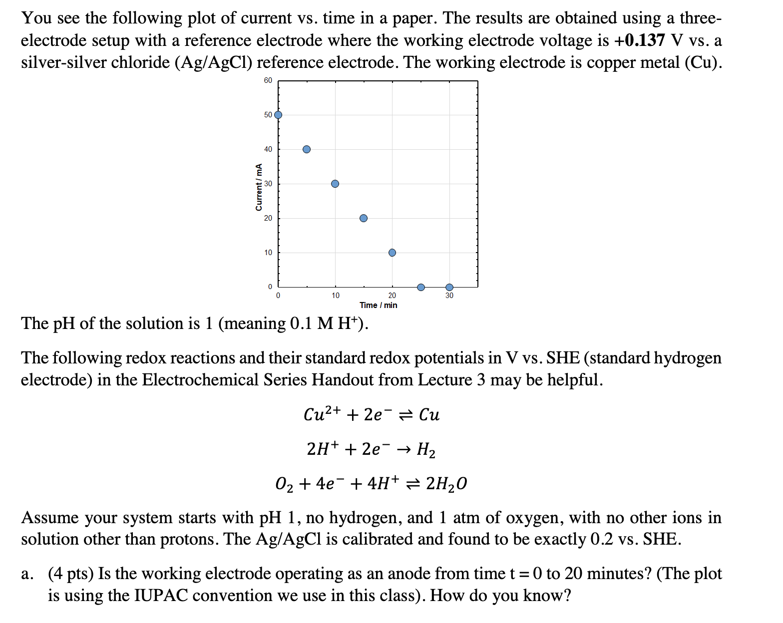 Solved You see the following plot of current vs. time in a | Chegg.com