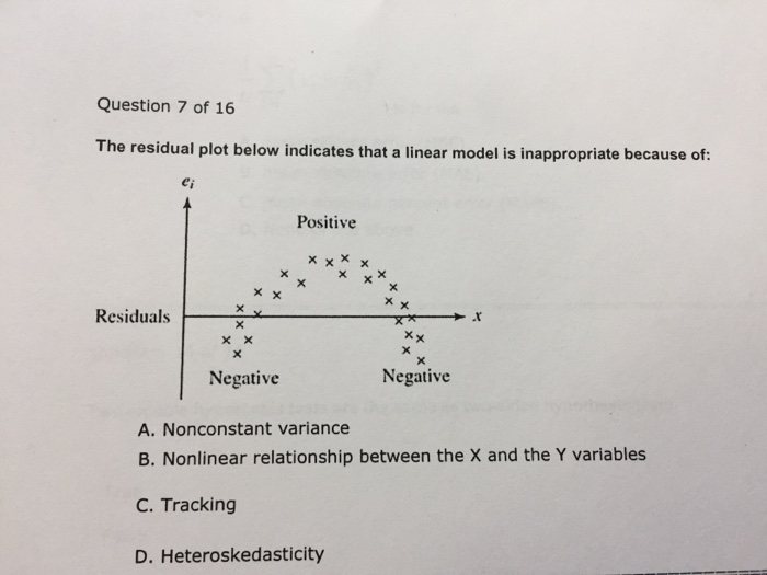 Solved The residual plot below indicates that a linear model | Chegg.com
