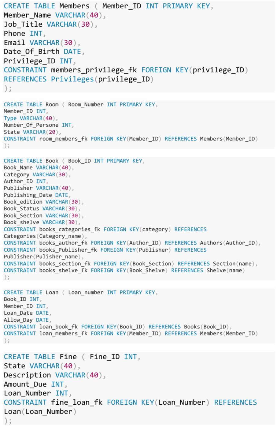 Solved Write a simple Query in sql for each tables without | Chegg.com