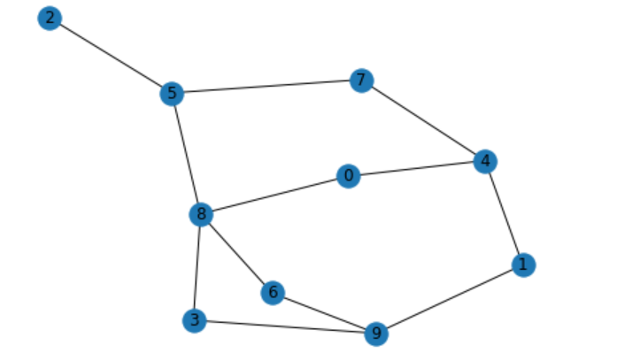 Solved This is a algorithms problem. Please provide the | Chegg.com