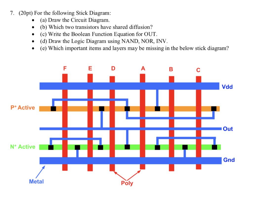 Solved 7. (20pt) For the following Stick Diagram: • (a) Draw | Chegg.com