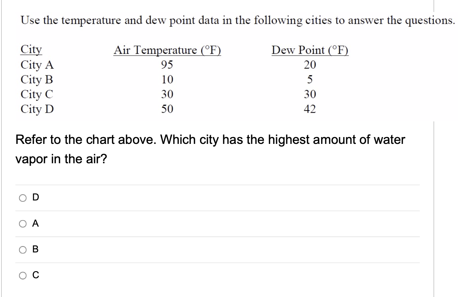 Solved Use the temperature and dew point data in the | Chegg.com