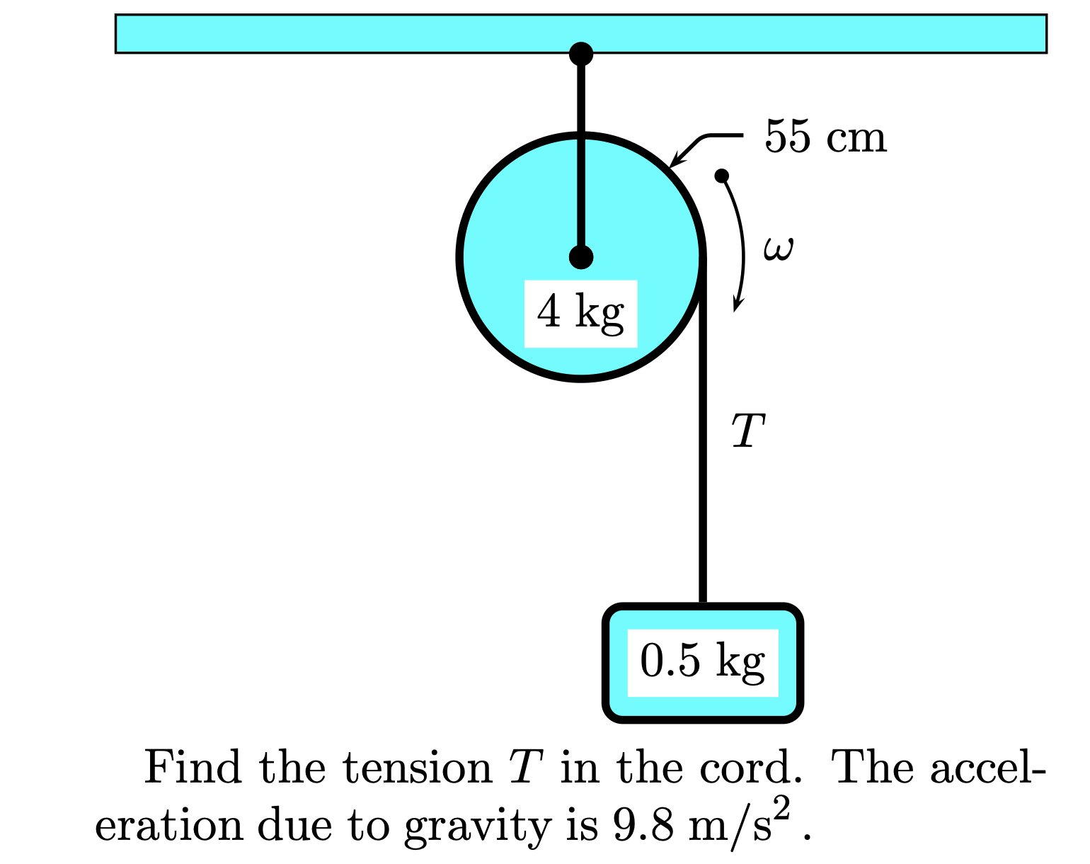 Solved A wheel of radius 55 cm, mass 4 kg, and moment of | Chegg.com