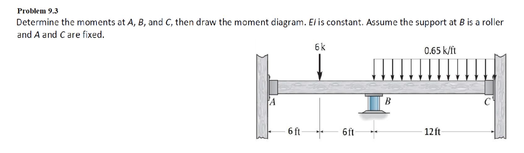 Solved Problem 9.3 Determine the moments at A, B, and C, | Chegg.com
