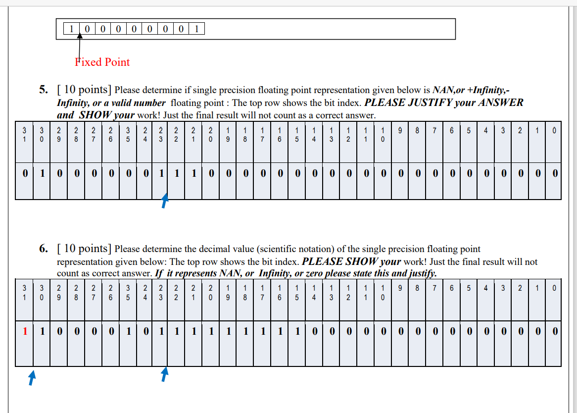 Solved 100000001 Fixed Point 5. [10 points] Please determine | Chegg.com