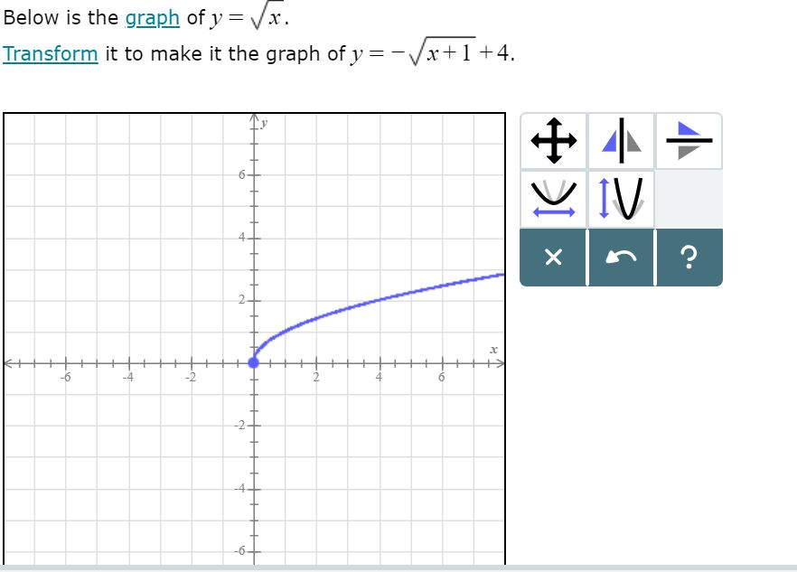 Solved Below is the graph of y = VX. Transform it to make it | Chegg.com