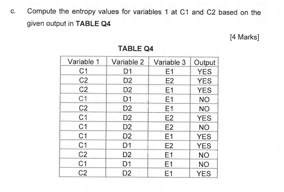 Solved c. Compute the entropy values for variables 1 at C1 | Chegg.com