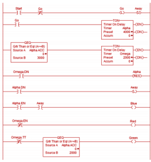 Solved The rungs below show a ladder logic program that a | Chegg.com