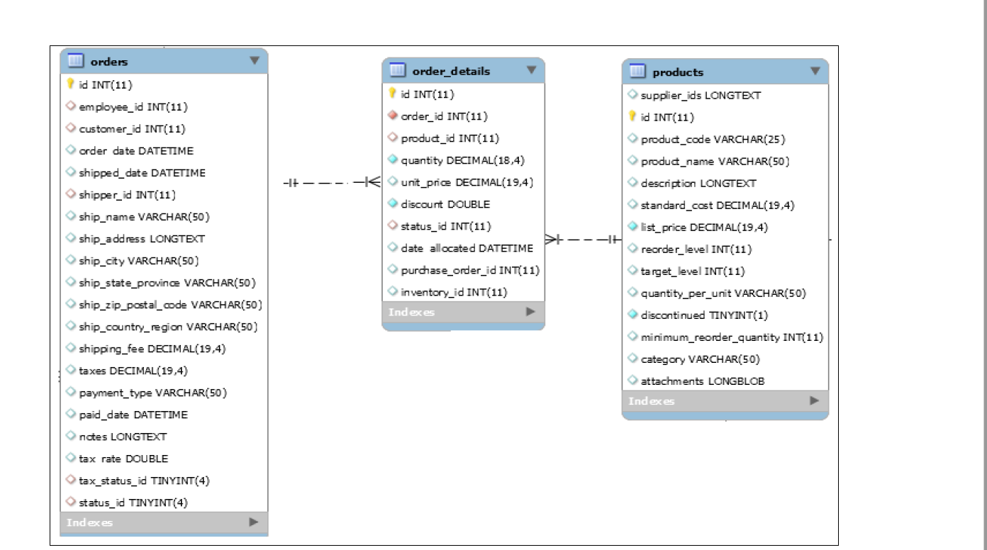 Solved Considering Figure 1, write queries to: 1.1. All the | Chegg.com