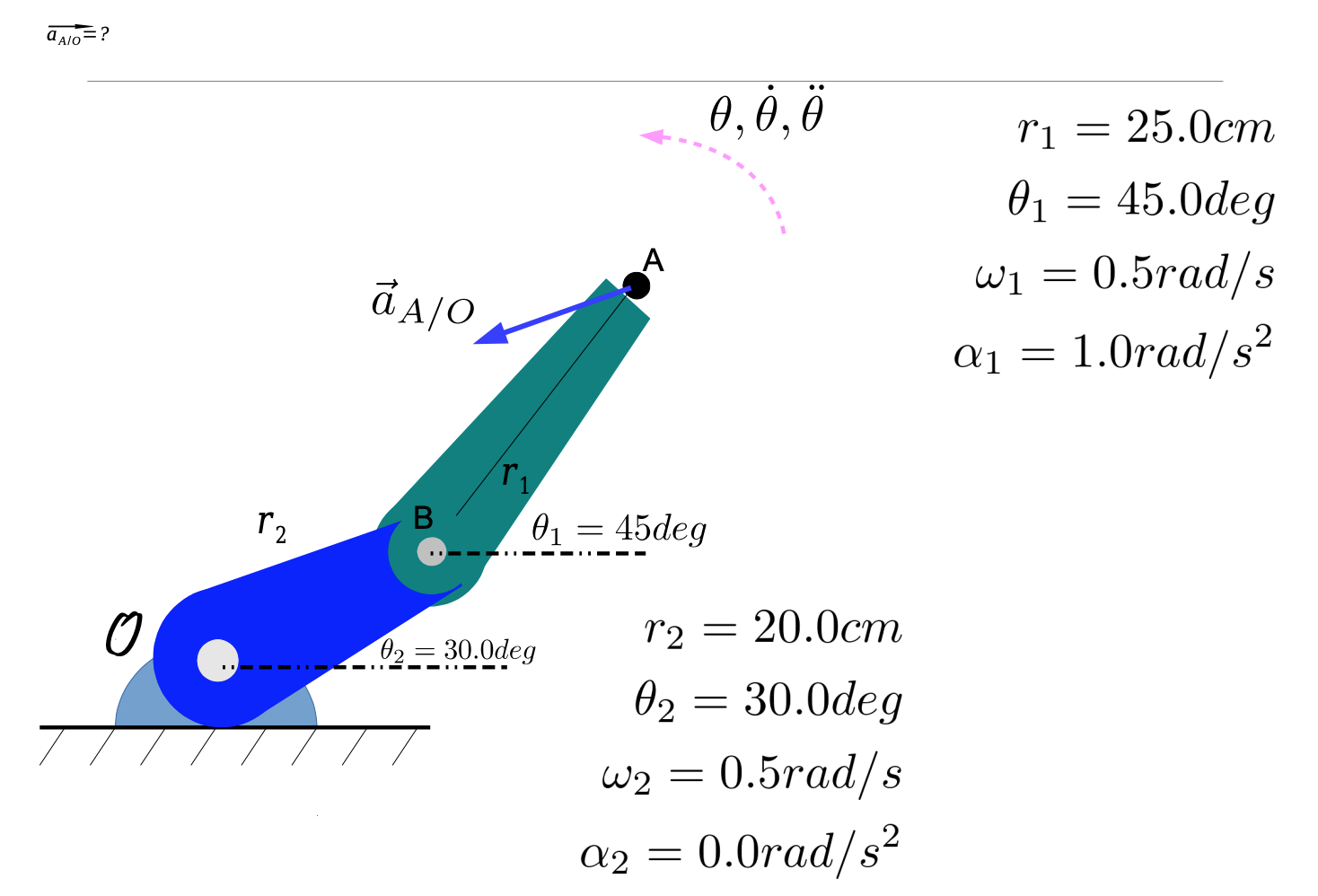 Solved • Homework: Calculate acceleration of point A with | Chegg.com
