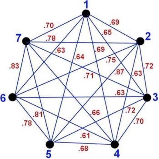 Solved For the following given graph and a source vertex in | Chegg.com