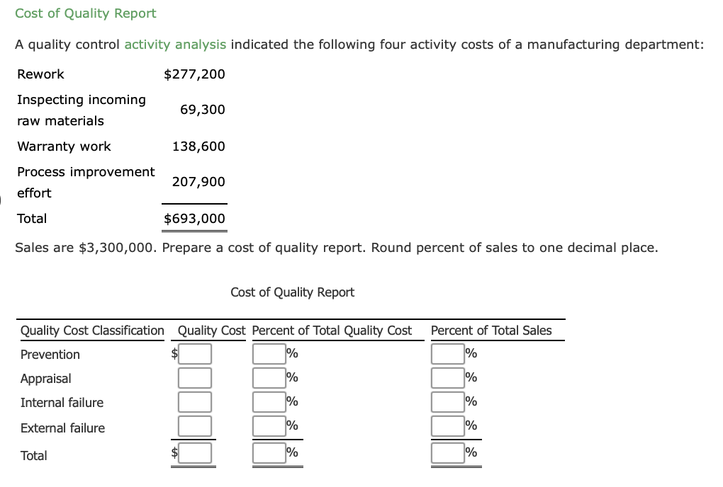 Solved Cost of Quality Report A quality control activity | Chegg.com