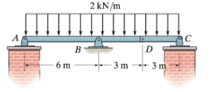 Solved What is the resultant of the distributed load with a | Chegg.com
