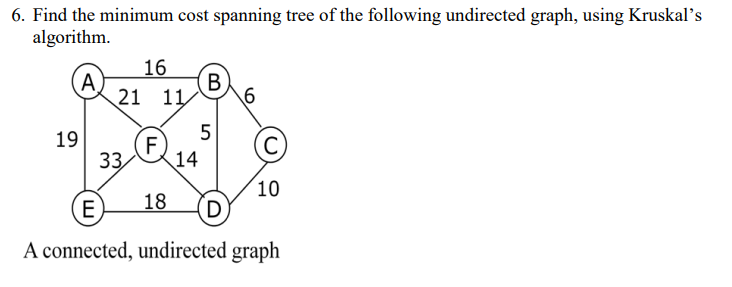 Solved 6. Find the minimum cost spanning tree of the | Chegg.com