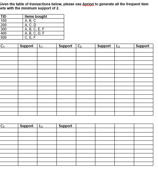 Solved Given the table of transactions below, please use | Chegg.com