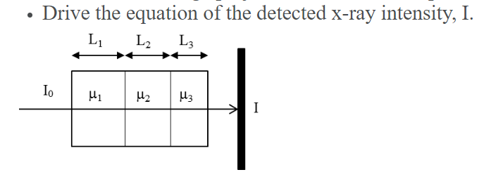 Solved - Drive the equation of the detected x-ray intensity, | Chegg.com