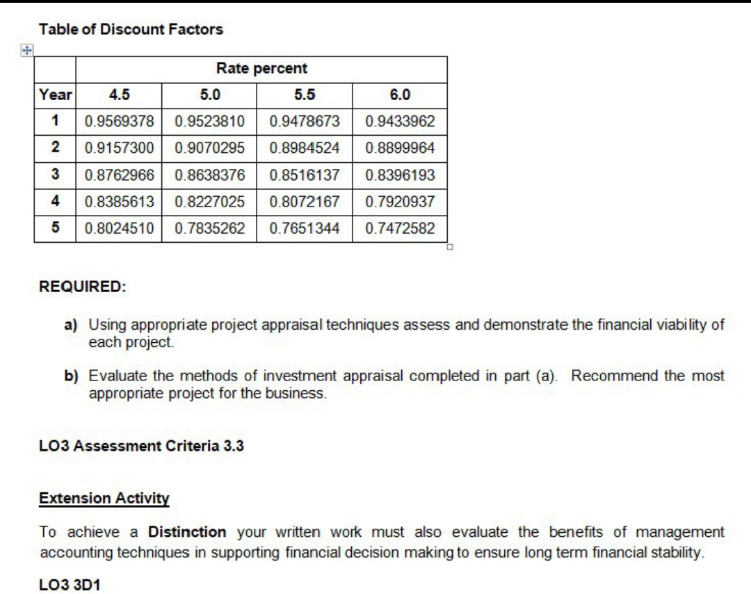 Table of Discount Factors REQUIRED: a) Using | Chegg.com
