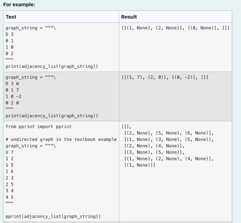 Solved Write a function adjacency_list(graph_str) that takes | Chegg.com